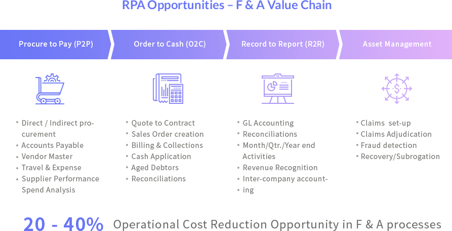 ARGOS LABS | Low Code AI/ML Integration Platform - ARGOS LABS