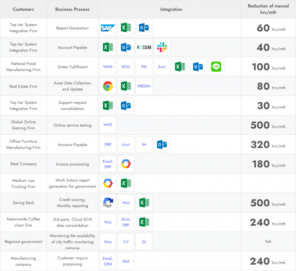 Use Cases Argos Labs